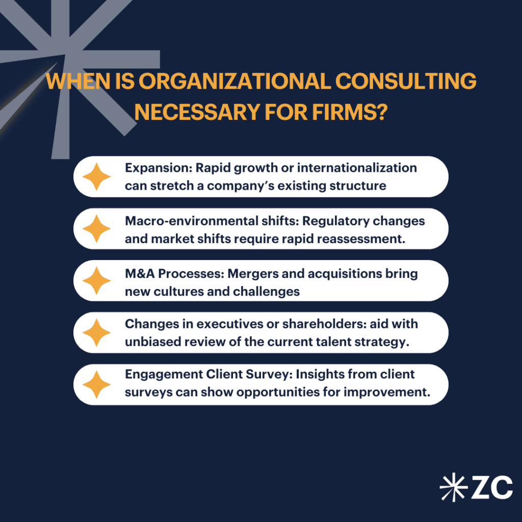 Organizational Consulting in China: Driving Performance