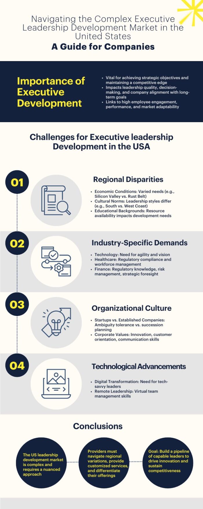 Navigating the Complex Leadership Development Market in the United ...