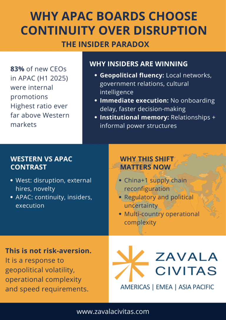 Why APAC Boards Are Choosing succession Over Disruption